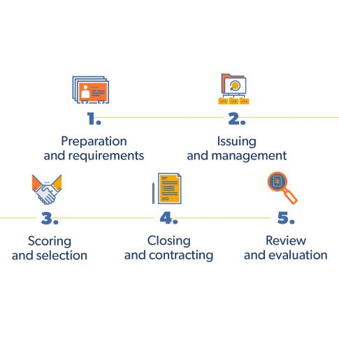 Custom RFQ Form - Product